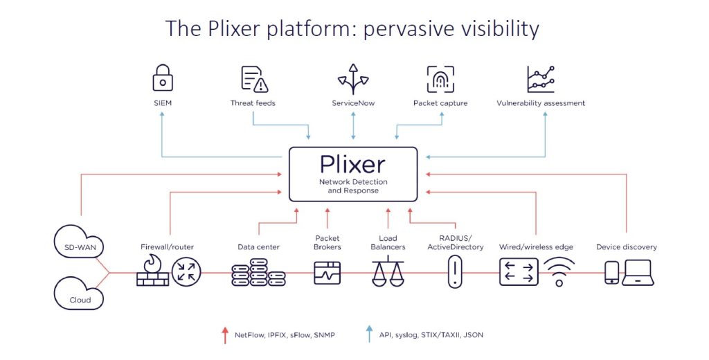 FlowIntelligence – Network Media