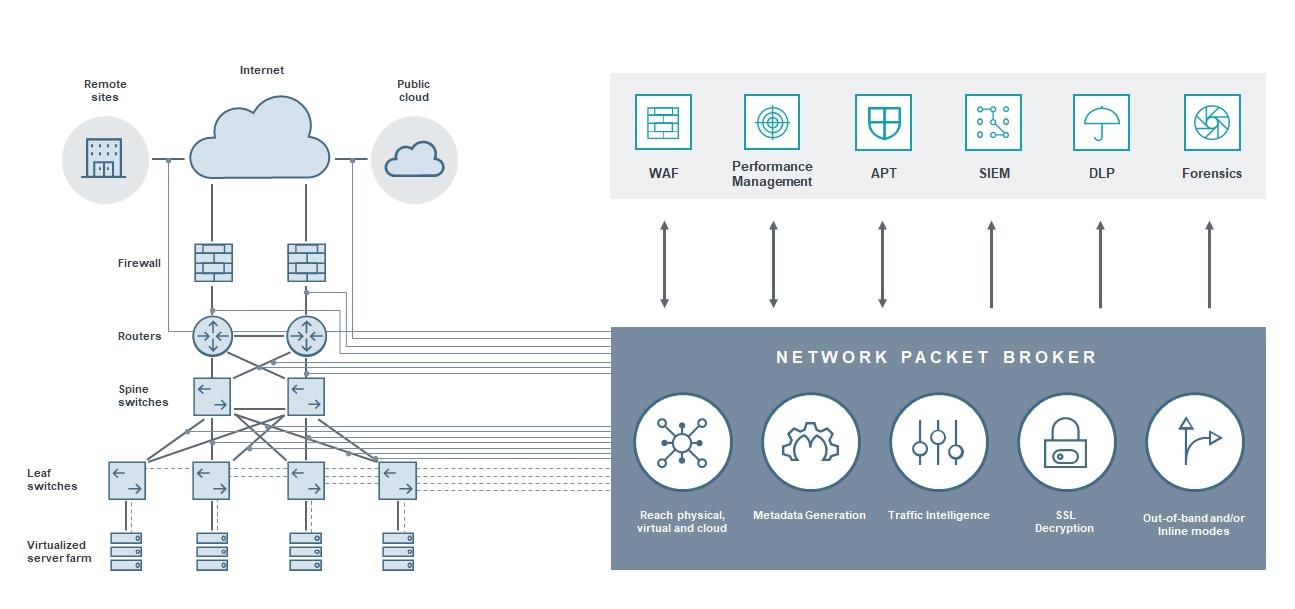 PacketBroker – Network Media